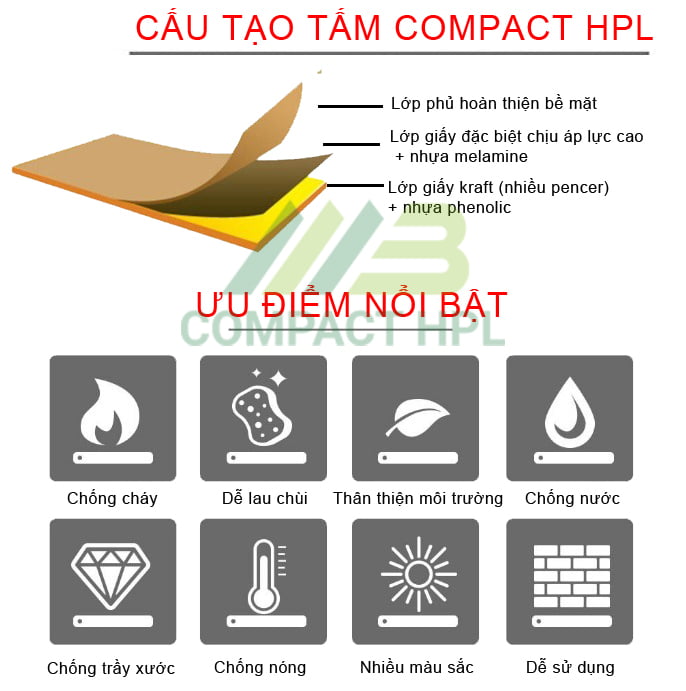 Tấm compact là gì? ưu điểm, phân loại và ứng dụng của tấm compact hpl ...